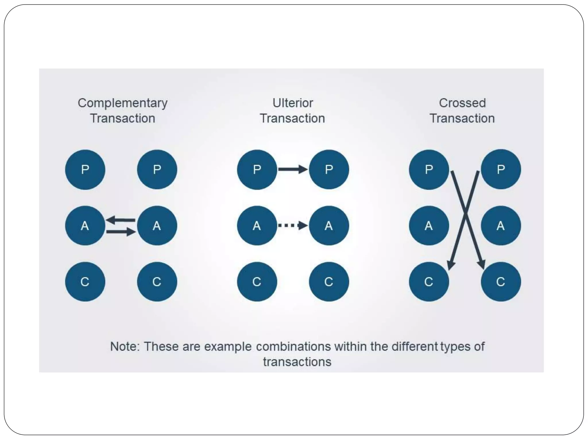 Transactional analysis. | PPTX