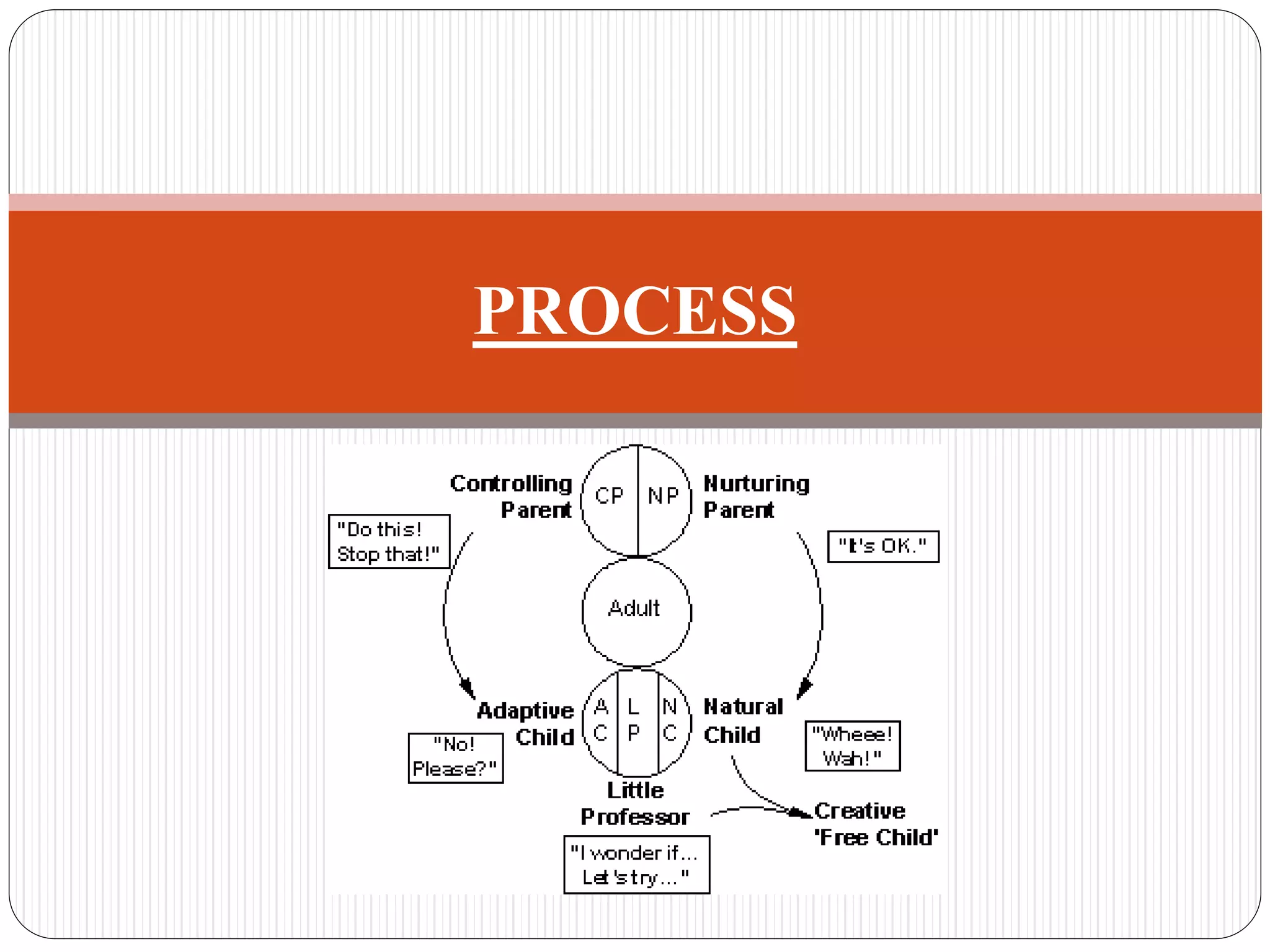 Transactional analysis. | PPTX