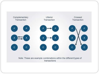 Transactional analysis. | PPTX
