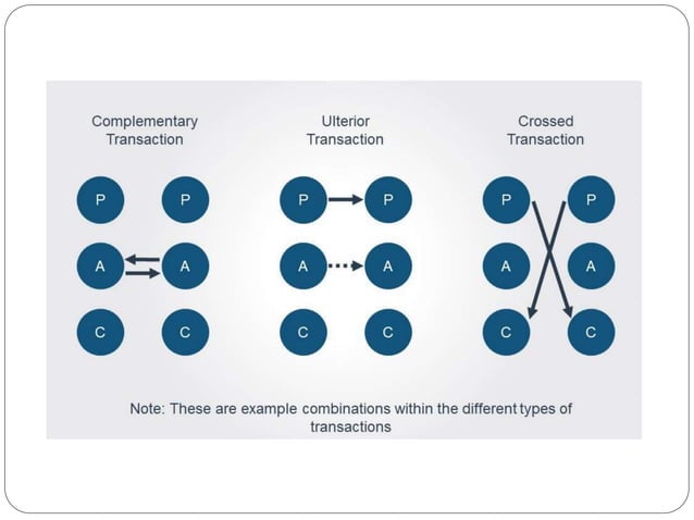 Transactional analysis. | PPTX