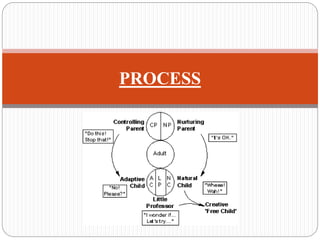 Transactional analysis. | PPTX