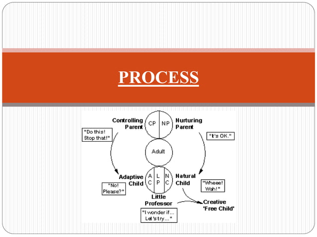 Transactional analysis. | PPTX