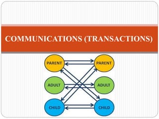 Transactional analysis. | PPTX