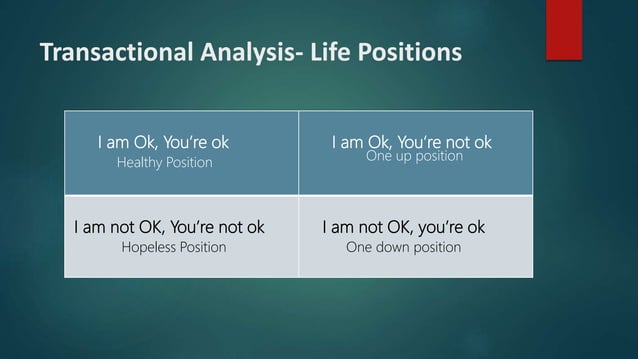 Transactional analysis - Life Positions (Full Details) | PPTX