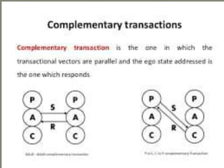 Transactional analysis | PPT