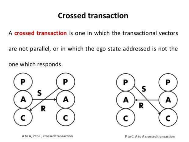 Transactional analysis | PPT