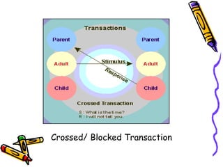 Transactional analysis | PPT