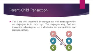 Transactional Analysis.pptx