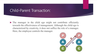 Transactional Analysis.pptx