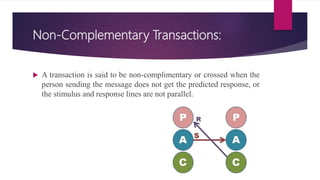 Transactional Analysis.pptx