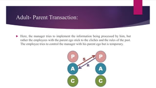 Transactional Analysis.pptx