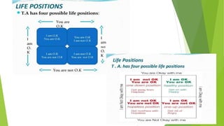 Transactional analysis.pptx