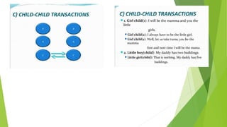 Transactional analysis.pptx