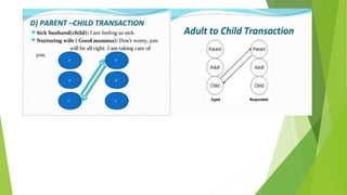 Transactional analysis.pptx