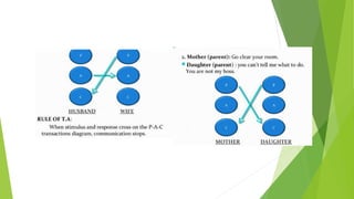 Transactional analysis.pptx