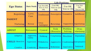 Transactional analysis.pptx