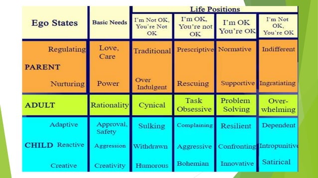 Transactional analysis.pptx