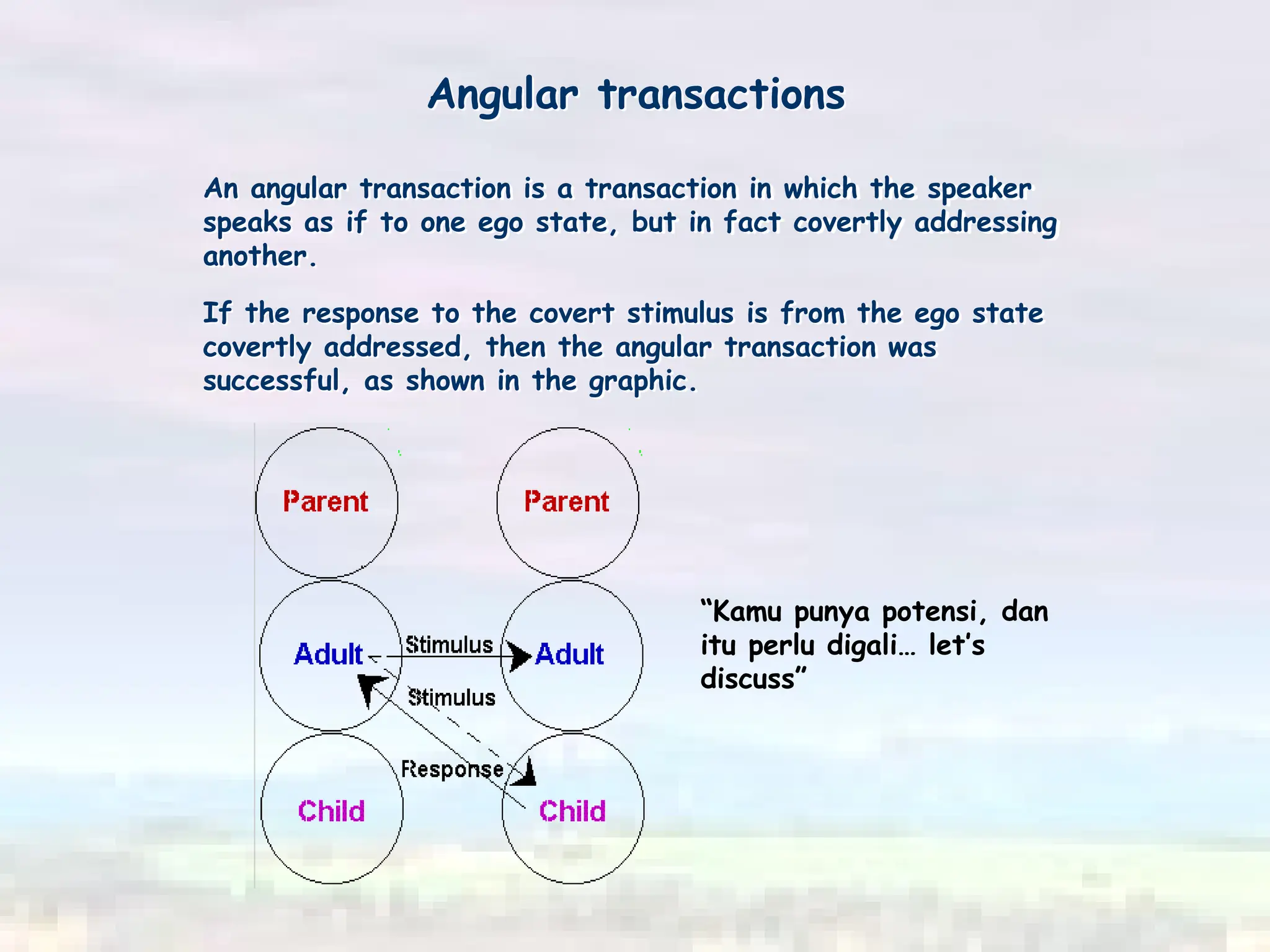 Transactional Analysis.ppt.ppt.ppt.ppt.ppt