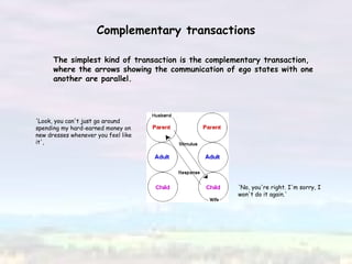 Transactional Analysis.ppt.ppt.ppt.ppt.ppt