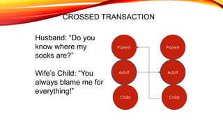 TRANSACTIONAL ANALYSIS POWER POINT .pptx