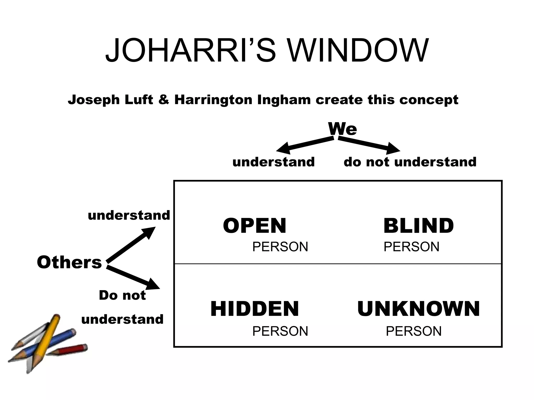 Transactional analysis and joharris windows by S.Lakshmanan ...