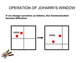 Transactional analysis and joharris windows by S.Lakshmanan ...