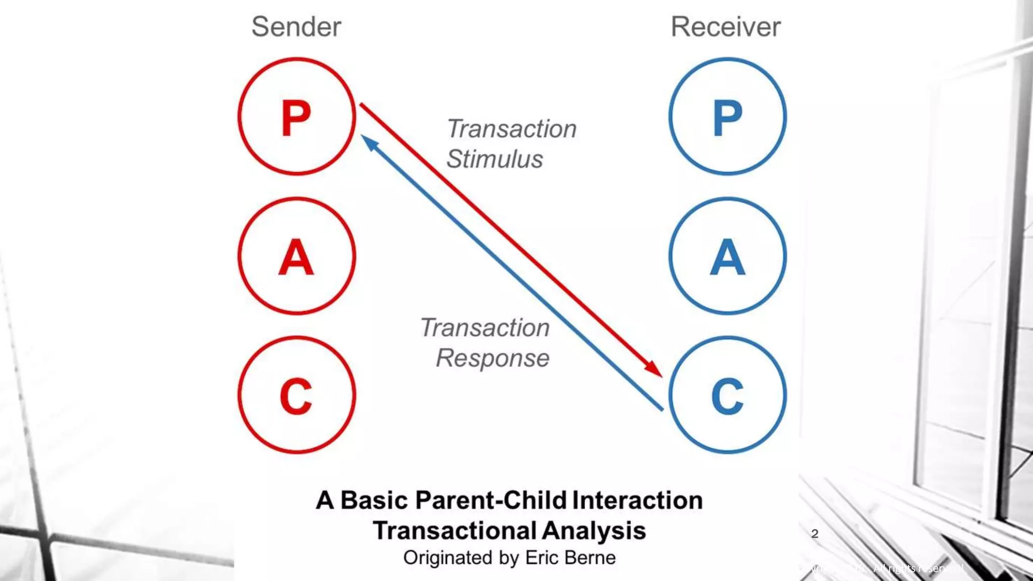 TRANSACTIONAL ANALYSIS by ERIC BERNE.pptx