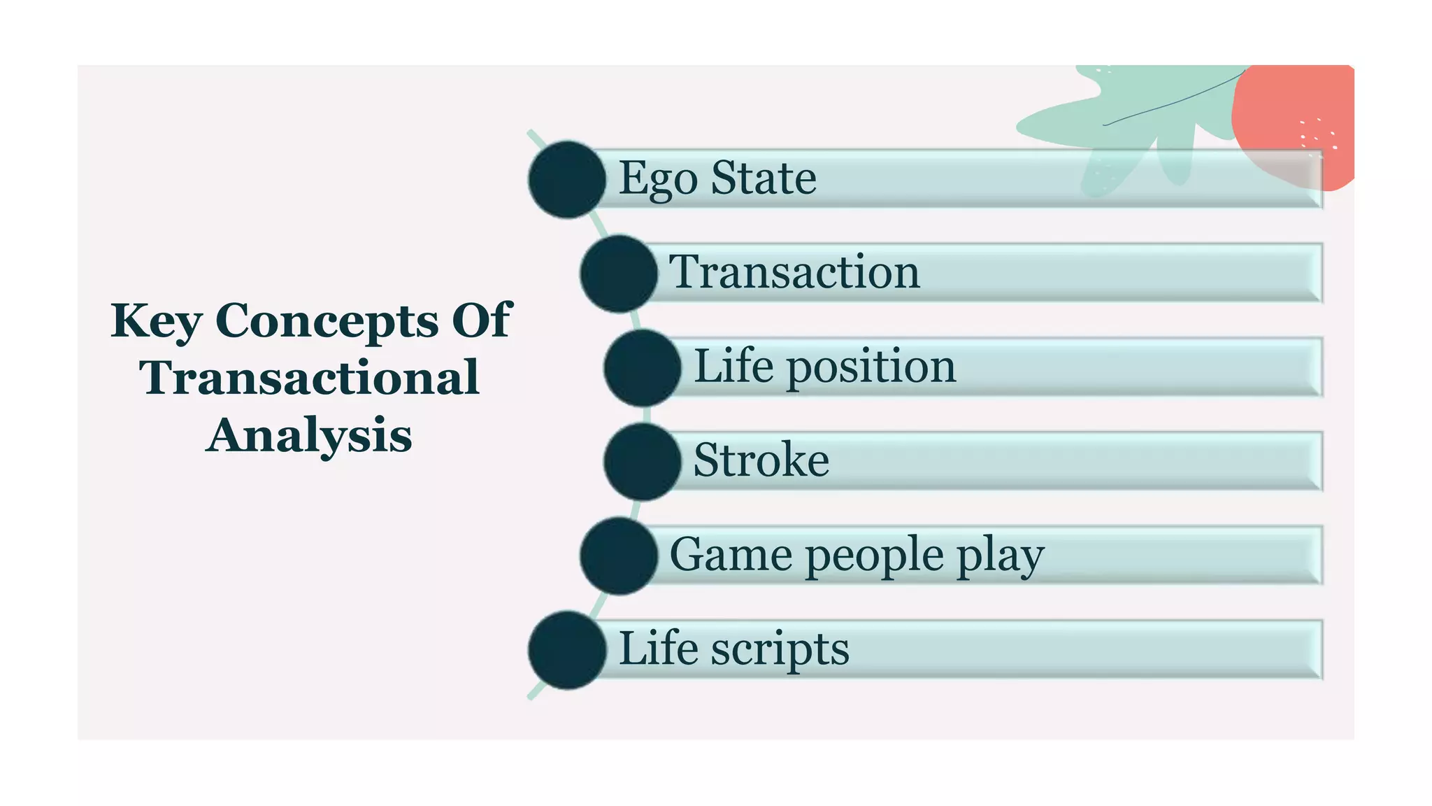 Transactional analysis in psychotherapy | PPTX