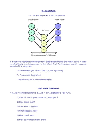 Transactional analysis main article.pdf | Business | Business and Finance