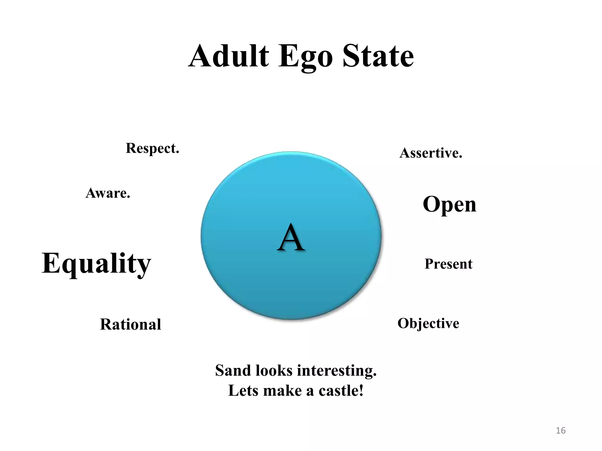 Transactional analysis TA | PPTX