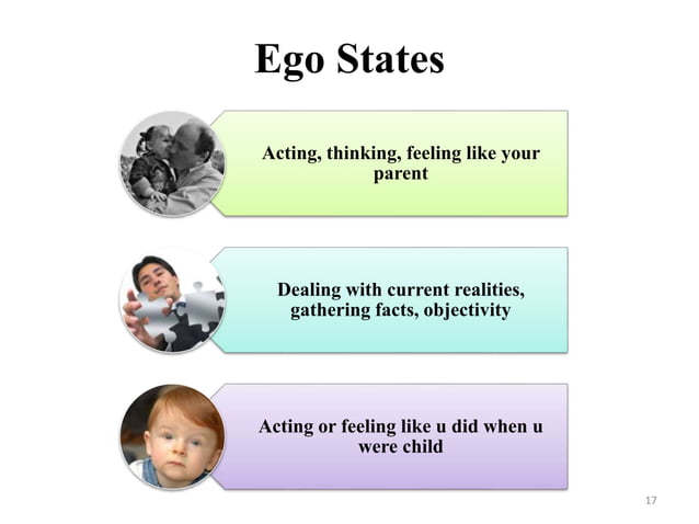 Transactional analysis TA | PPT