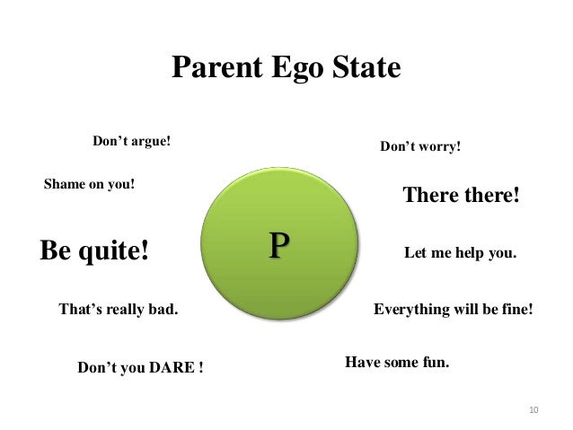 Transactional analysis TA