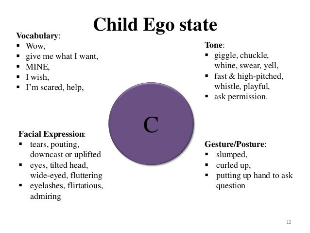 Transactional analysis TA