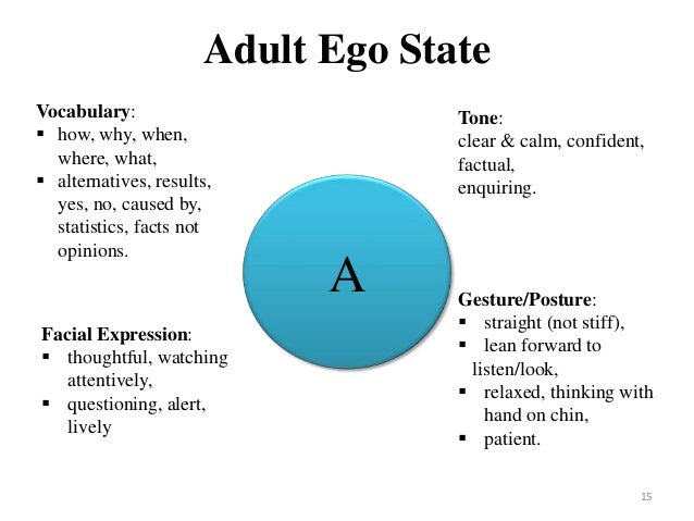Transactional analysis TA