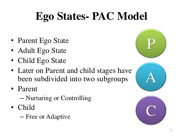 Transactional analysis TA