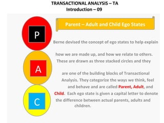 Transactional Analysis – Ta Basics And Introductory Course | PPT
