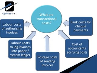 Transactional Costs Supplier Invoices Using Lean | PPT