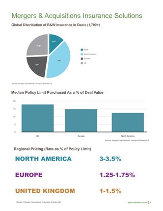 Transactional Insurance Overview | PDF