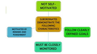 Transactional leadership.pptx