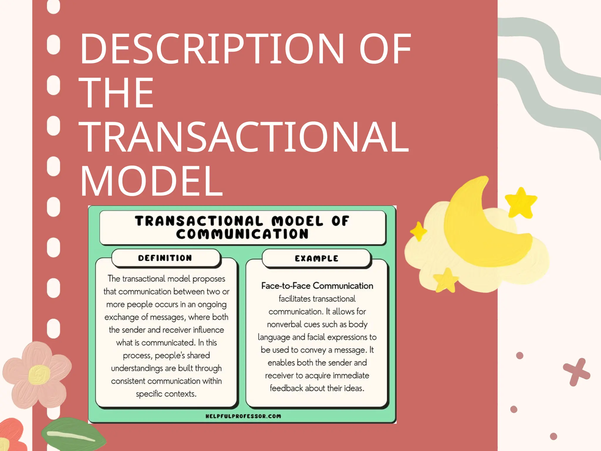 Transactional Model in oral communication.pptx