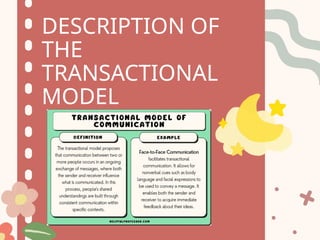 Transactional Model in oral communication.pptx