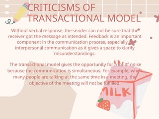 Transactional Model in oral communication.pptx