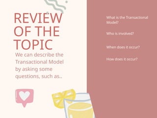 Transactional Model in oral communication.pptx