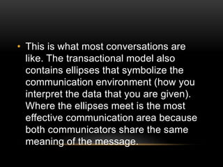 Transactional model of communacation. | PPTX