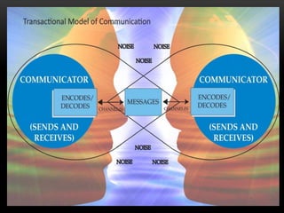 Transactional model of communacation. | PPTX