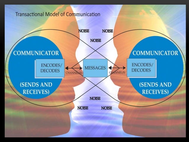 Transactional model of communacation. | PPTX