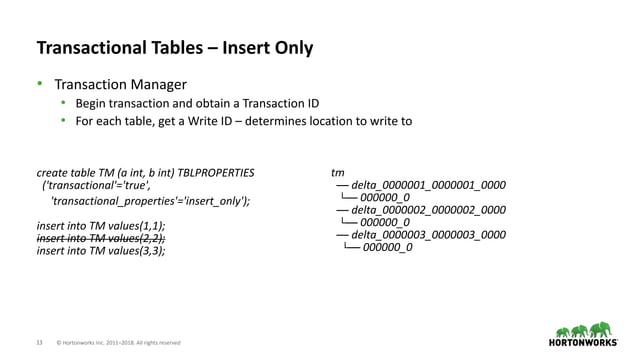 Transactional Operations In Apache Hive Present And Future Ppt