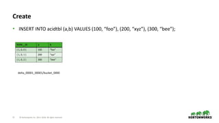 Transactional operations in Apache Hive: present and future | PPTX