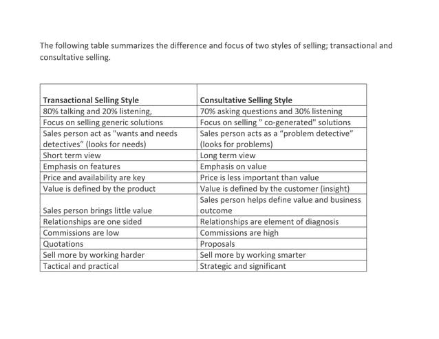 Transactional versus consultative | PPT