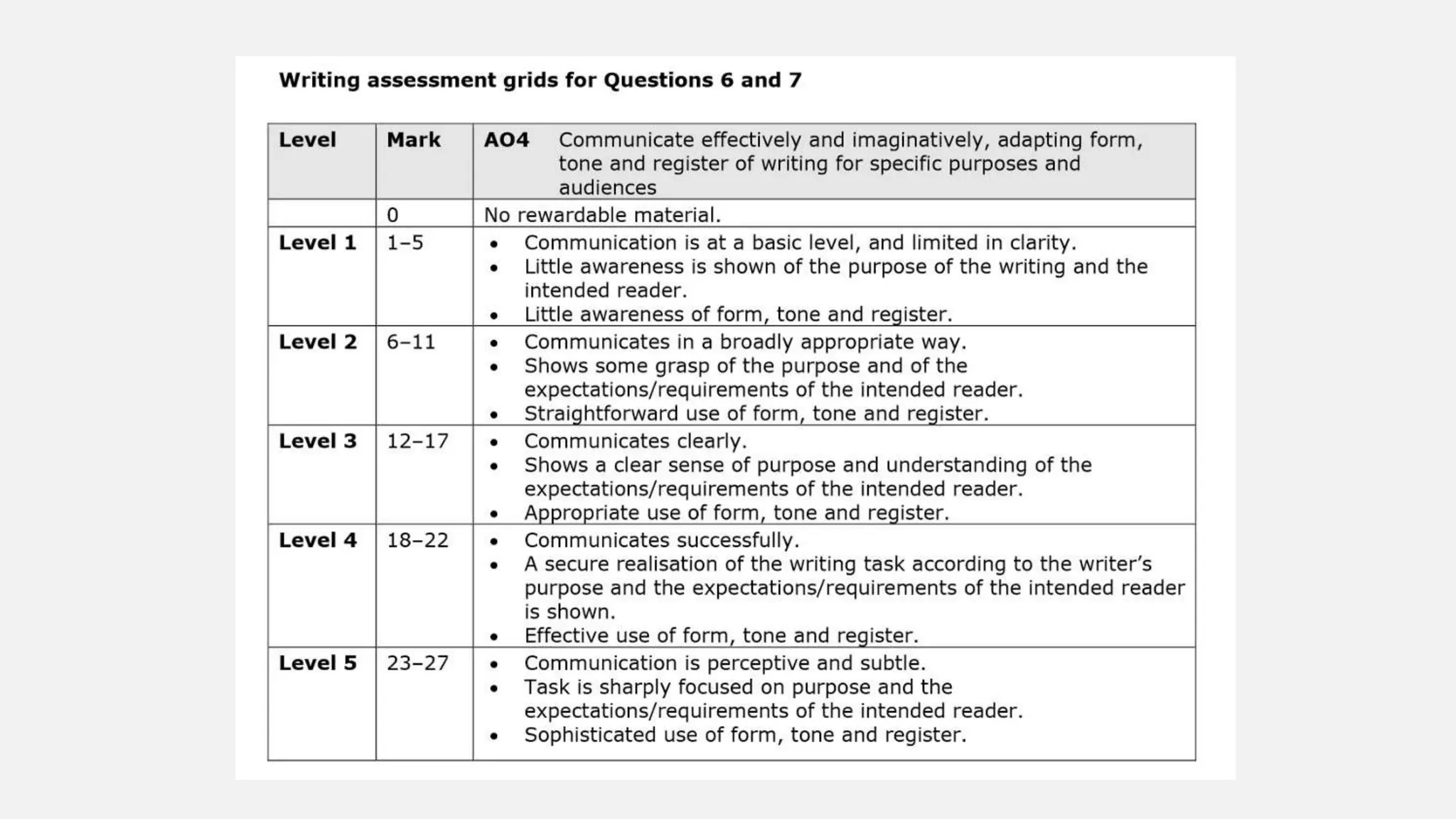 Transactional writing | PPTX